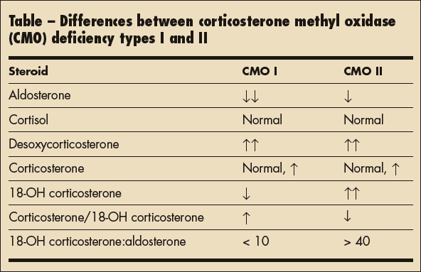 Infant With Aldosterone Deficiency | Consultant360